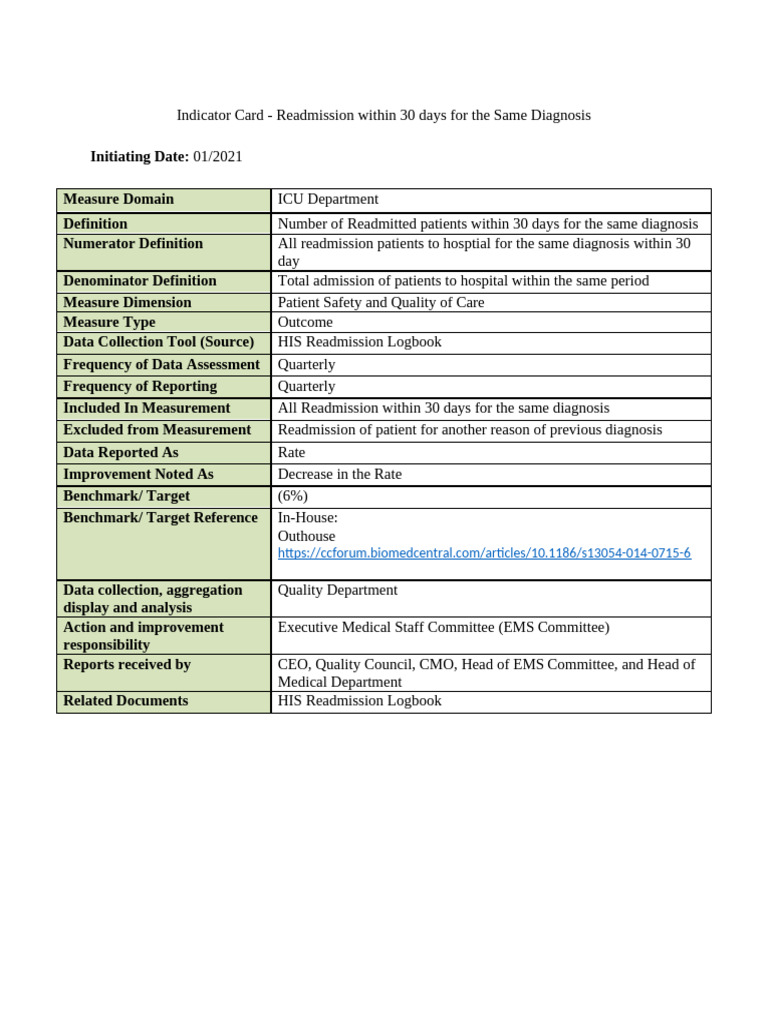 Readmission Within 30 Day For Same Diagnosis - Indicator Card | PDF