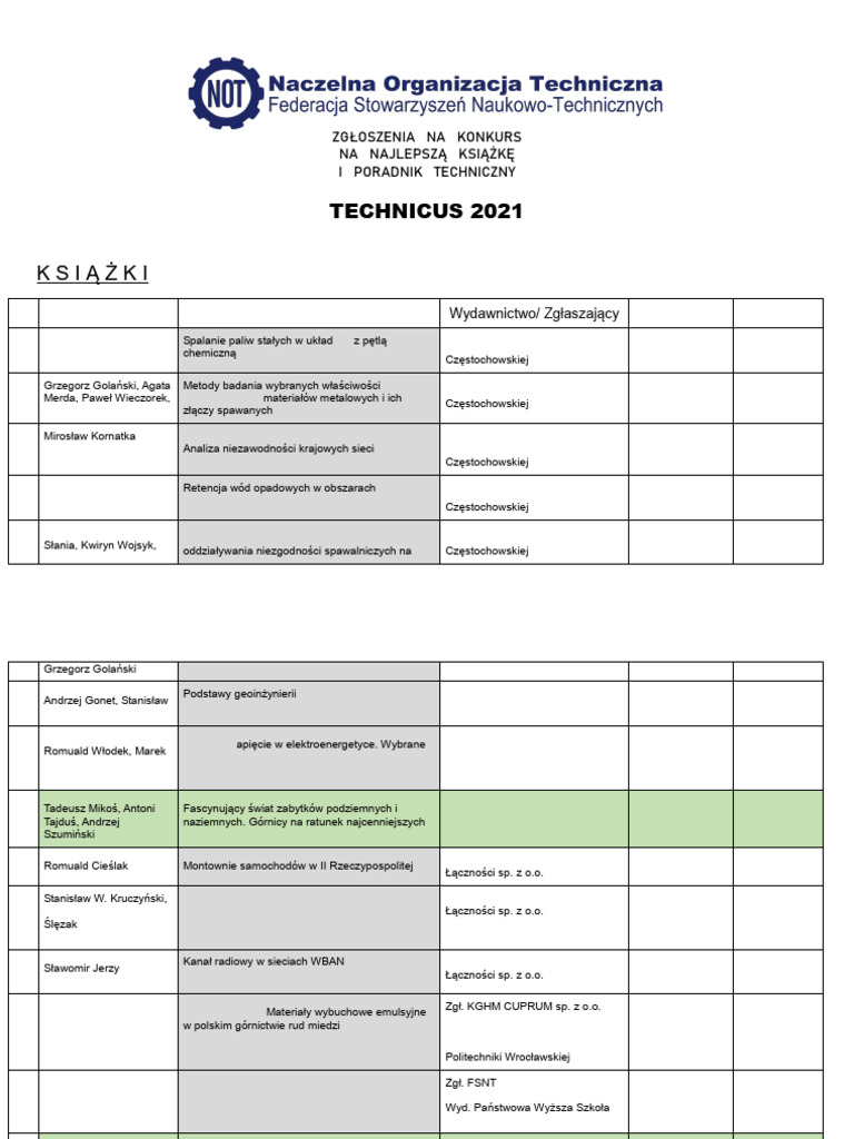 Technicus Wykaz 2021 | PDF