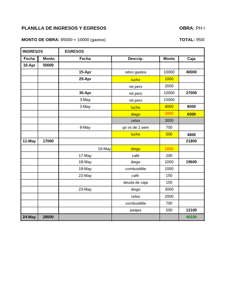Planilla general modelo | PDF