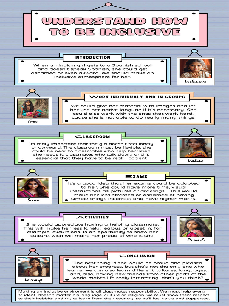 Understand How To Be Inclusive | PDF | Learning | Human Communication
