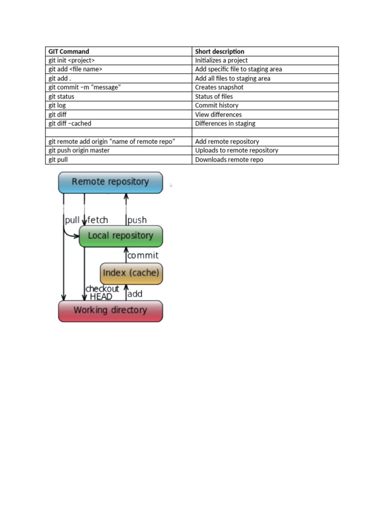 Essential Git Base Commands Guide | PDF