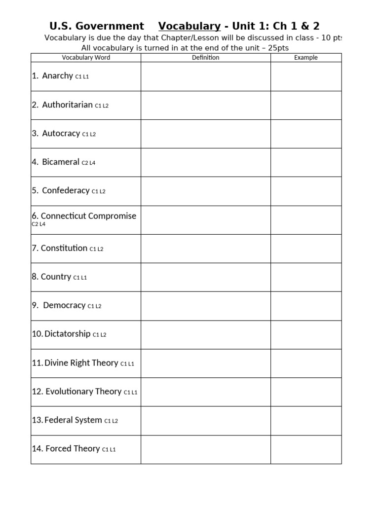 Unit 1 Chap 1-2 - Vocabulary | PDF