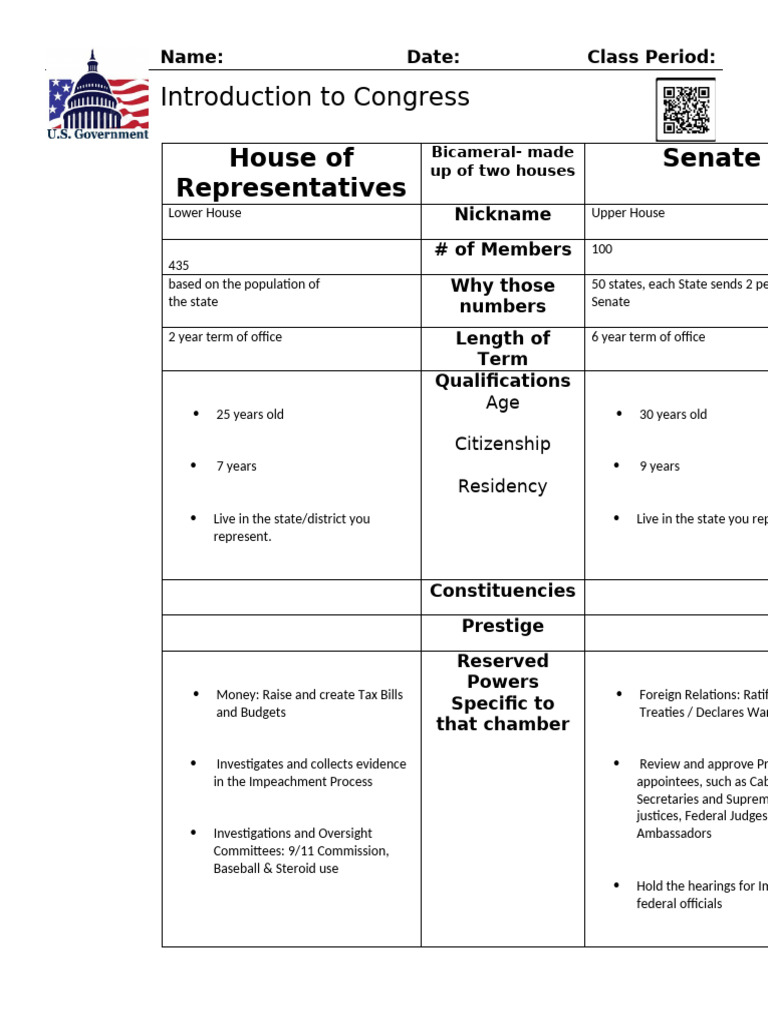 Overview of U.S. Congress Structure | PDF | United States House Of ...
