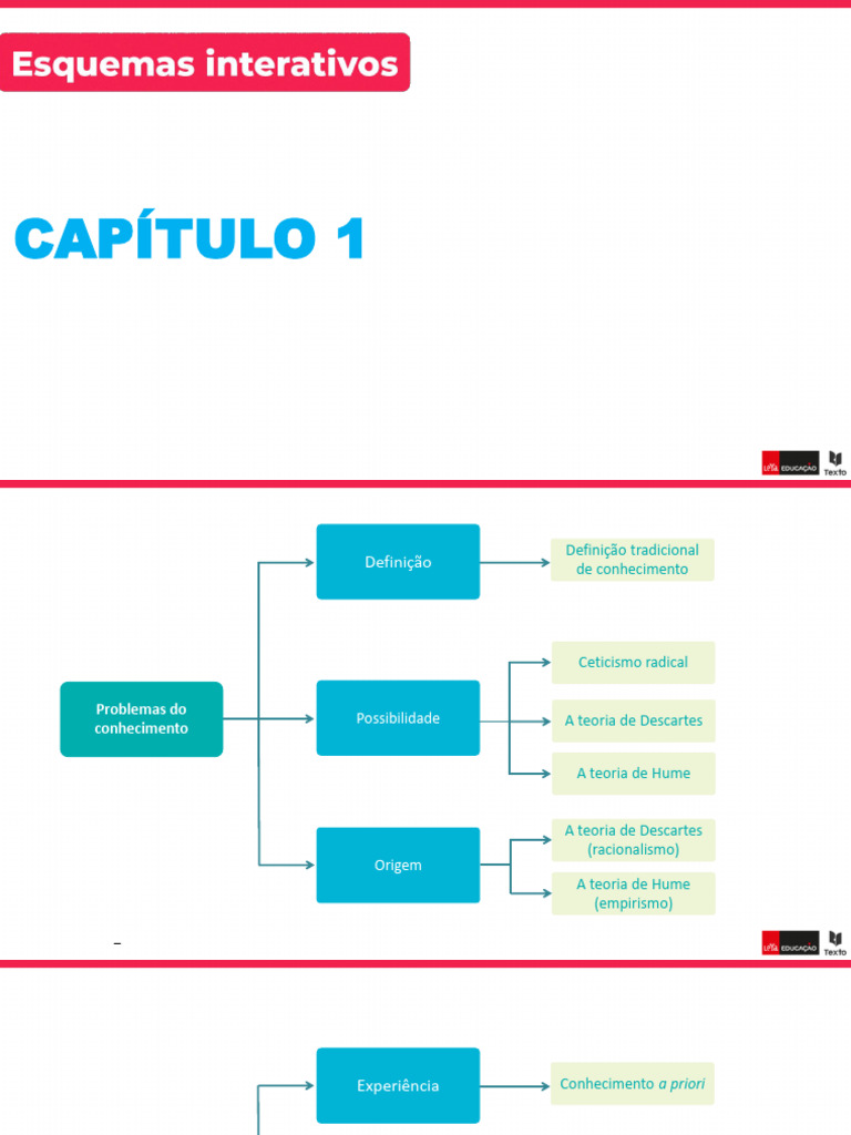 Esquemas Ideias Problema do Conhecimento | PDF | Conhecimento | David Hume