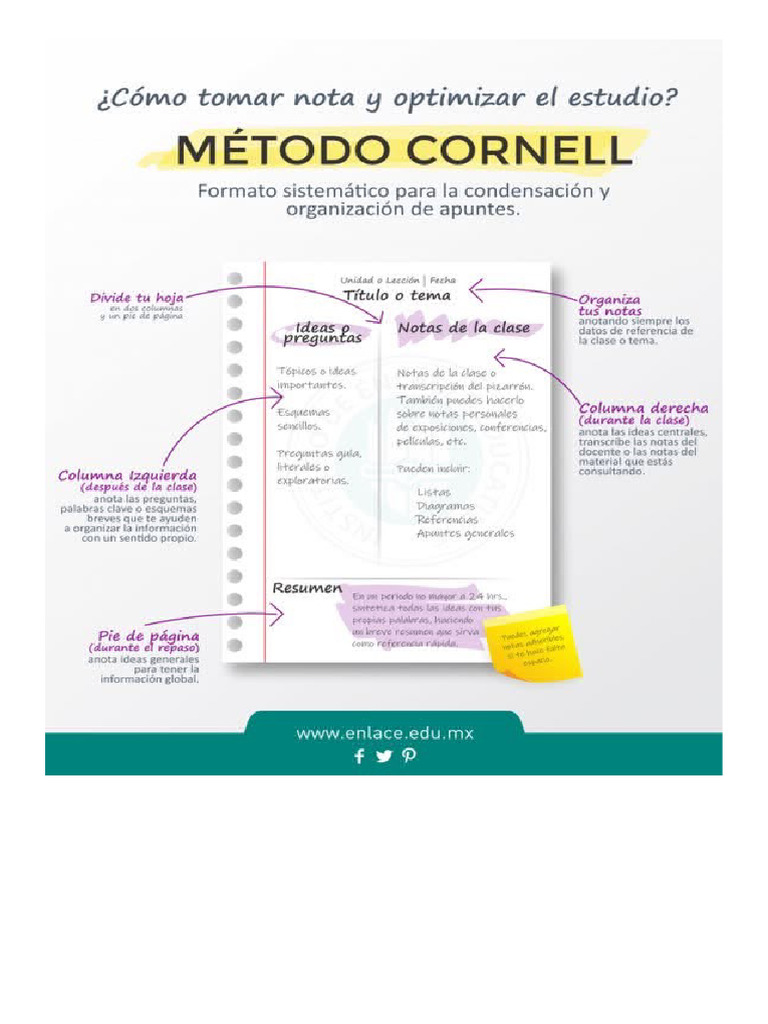 Tecnica de Estudio | PDF