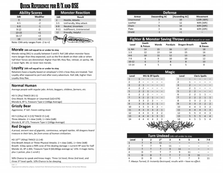 dm quick ref hires PRINT v1.3 | PDF