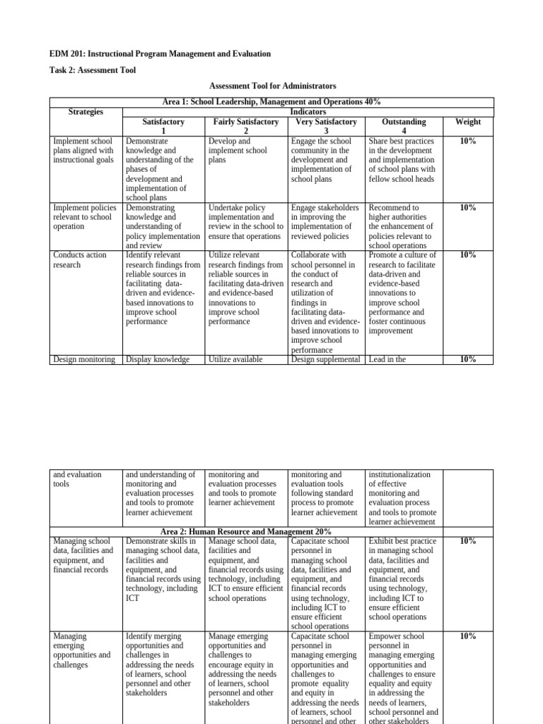Task 2 - Assessment Tool For Administrators | PDF | Learning ...