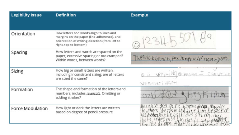 Legibility Chart | PDF