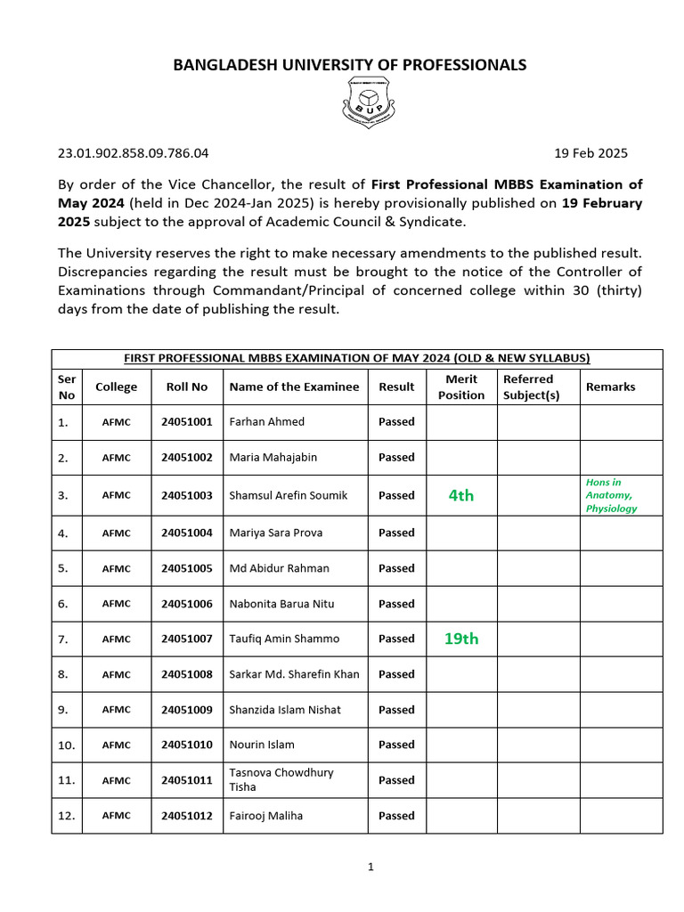 MBBS 1st Prof Results May 2024 | PDF