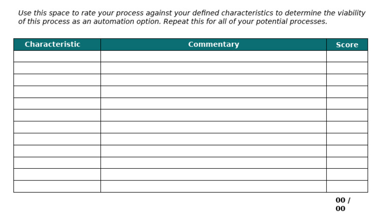 Process+review+template | PDF
