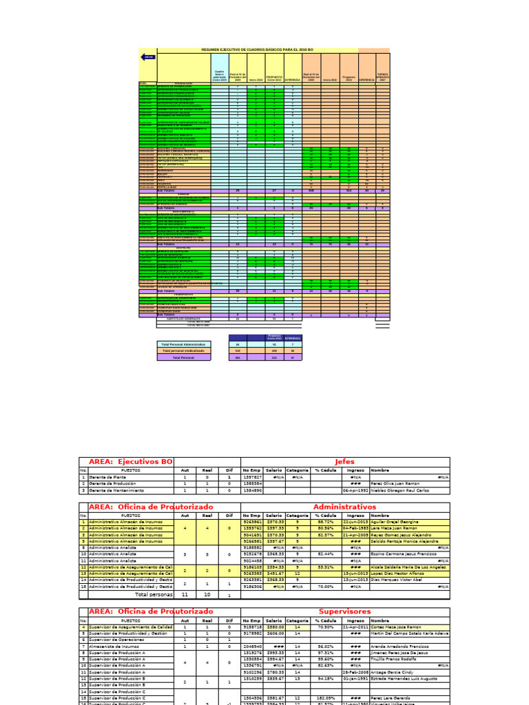 12 cuadro basico por linea 2014 12 de agosto | PDF | Alimentos basicos | Panes