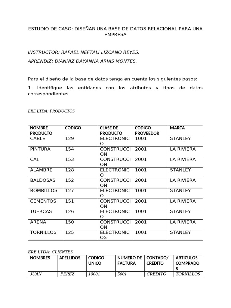 Aplicar Act 4 | PDF | Bases de datos | Datos