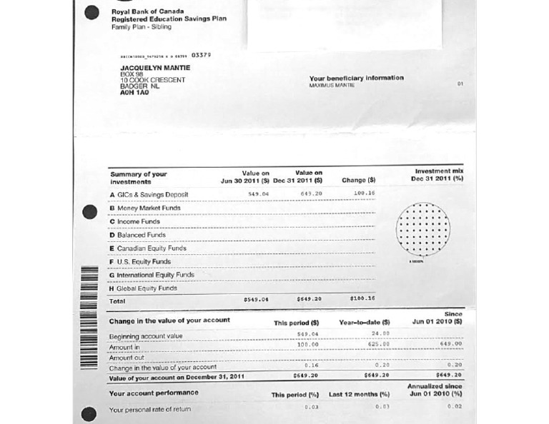 RBC Monthly Statement | PDF