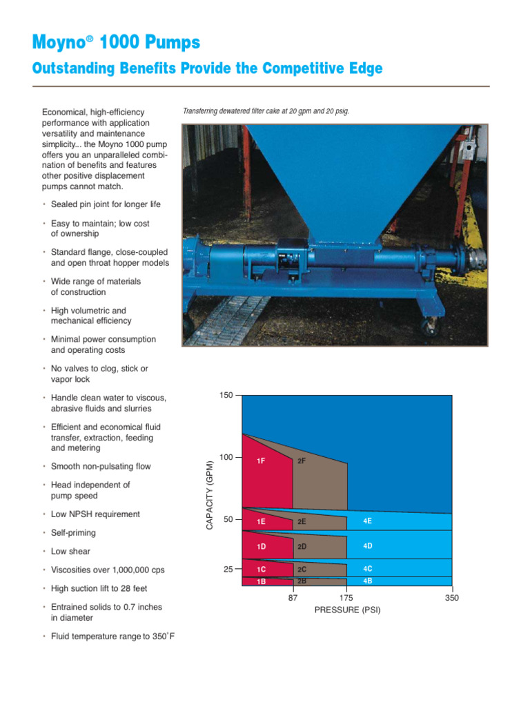 Moyno-Pumps 23 | PDF