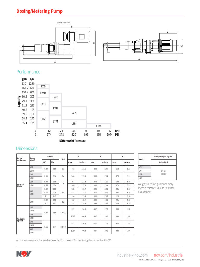 Moyno-Pumps 14 | PDF