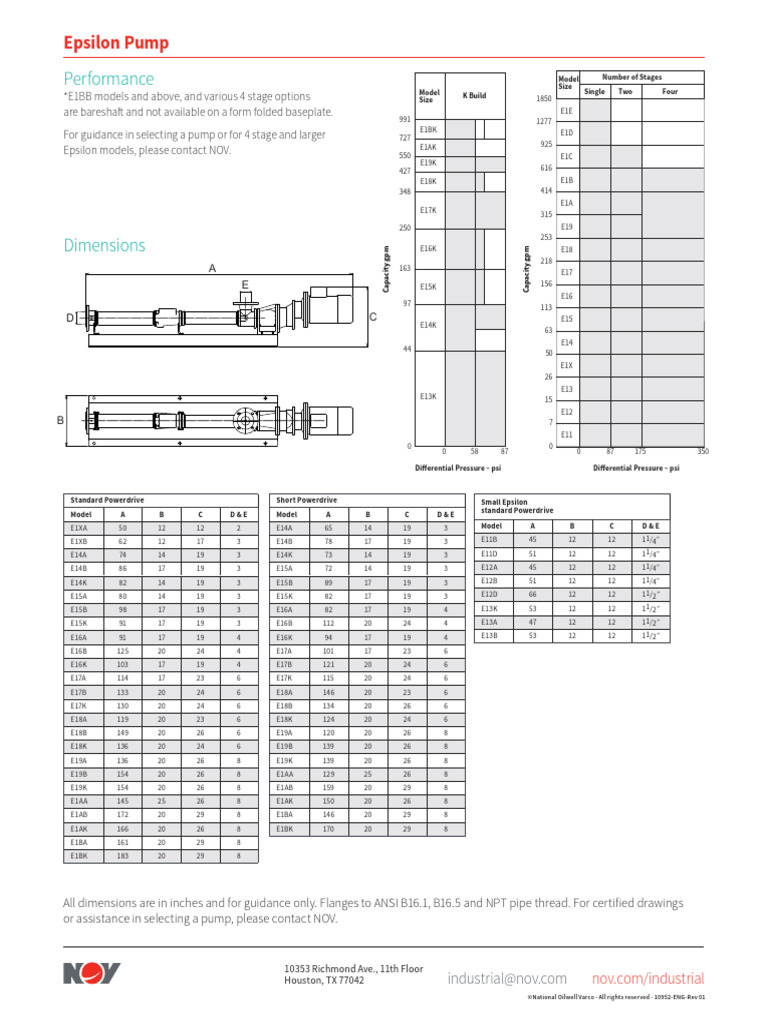 Moyno-Pumps 20 | PDF