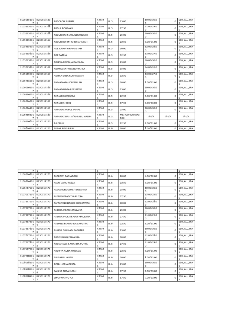 Kelas X Ipas X TSM 1-2 Dan X Tei 1-3 | PDF