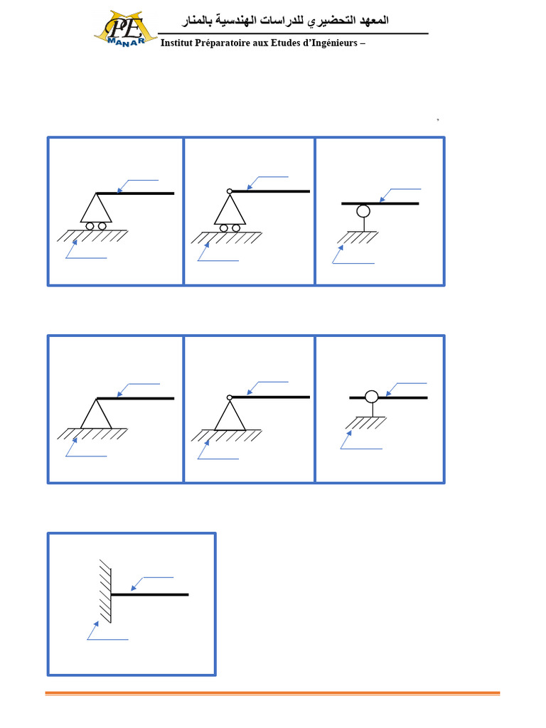 Types d'appuis en RDM expliqués | PDF