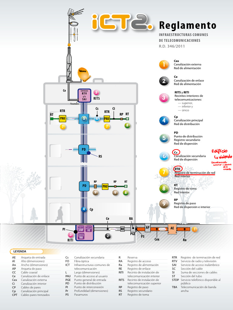 Reglamento: Infraestructuras Comunes de Telecomunicaciones | PDF | Redes de computadoras ...