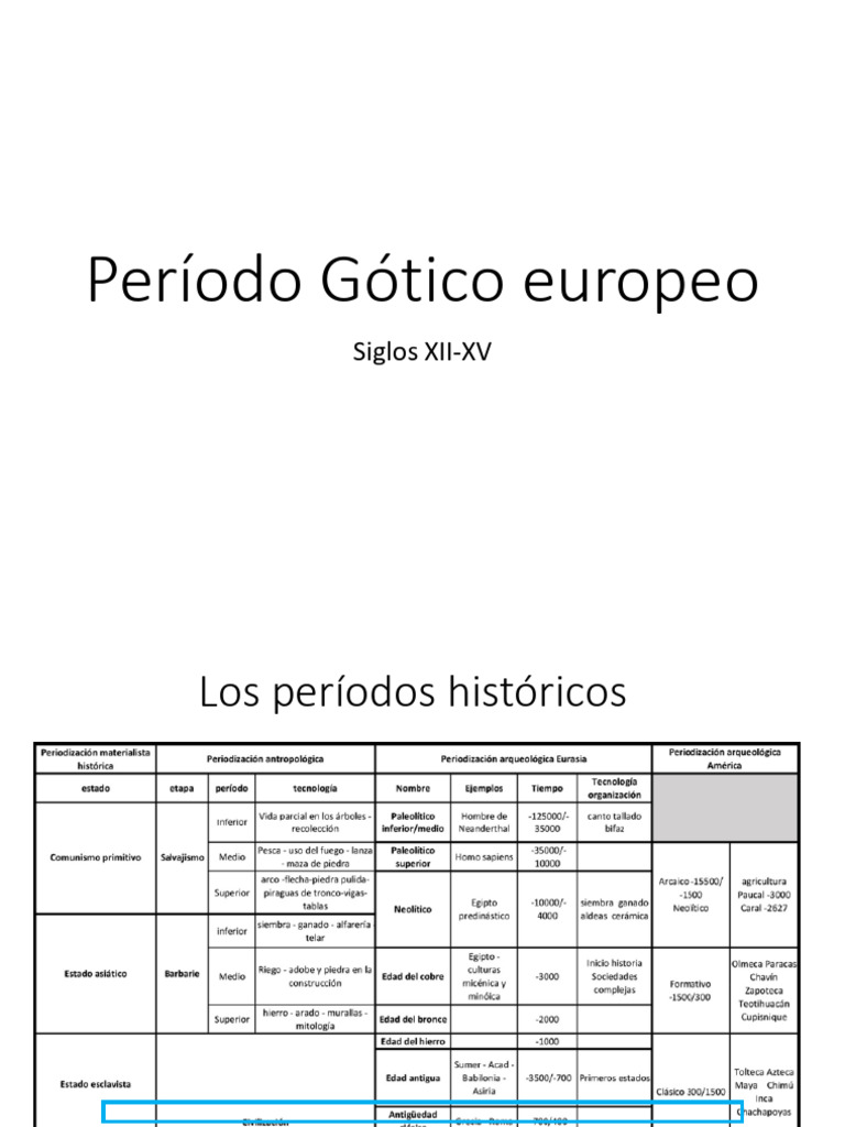 Periodo Gótico Europeo (1) | PDF | Arquitectura gótica
