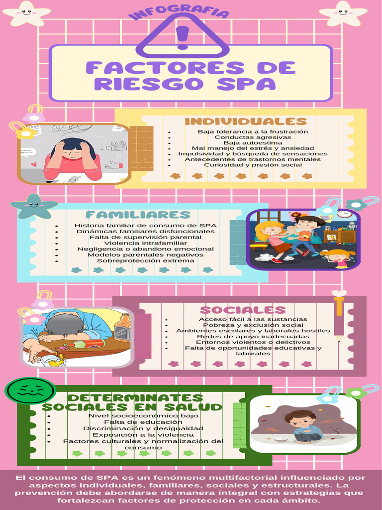 Factores de Riesgo SPA | PDF