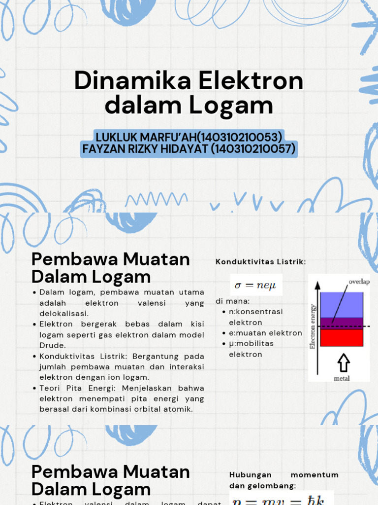 Dinamika Elektron dan Pembawa Muatan Logam | PDF