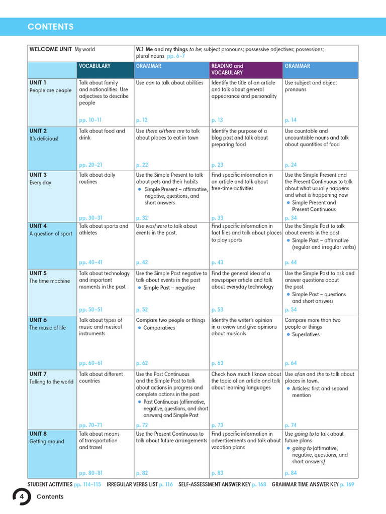 Wider World AmE L1 - Scope & Sequence | PDF | Noun | Plural