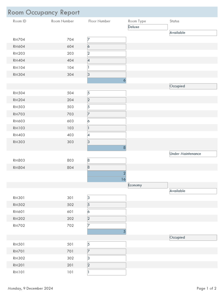 Room Occupancy Status Report | PDF