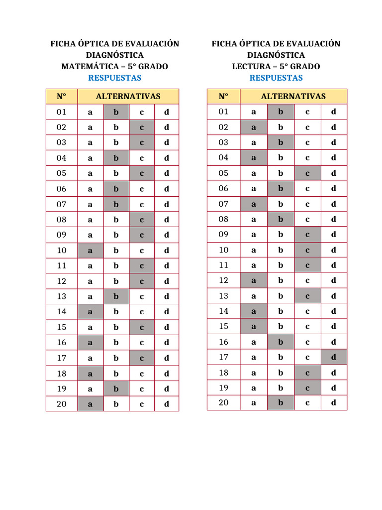 5° - FICHA ÓPTICA DE EVALUACIÓN DIAGNÓSTICA_COMUNICACIÓN Y MATEM. | PDF