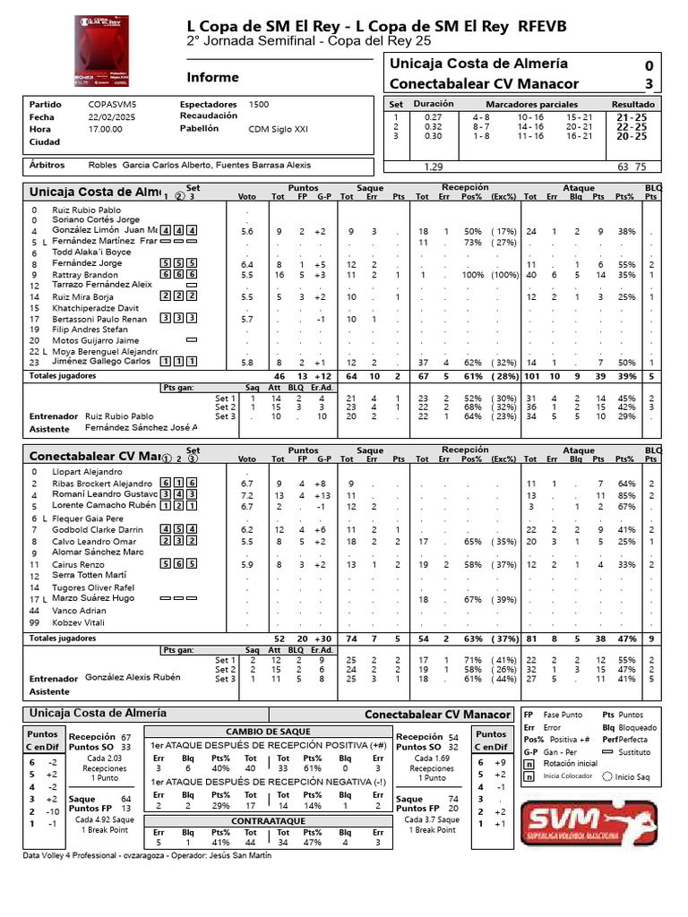 COPASVM5 Copa | PDF | Vóleibol