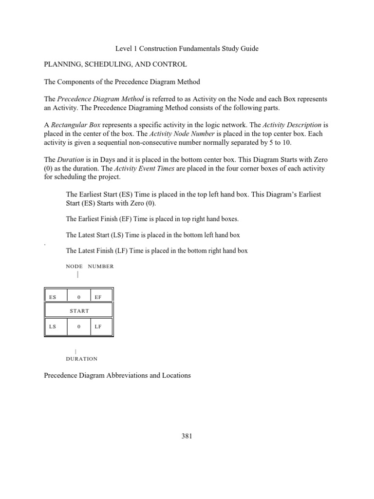 Level 1 Iplanningandscheduling | PDF | General Contractor | Engineering