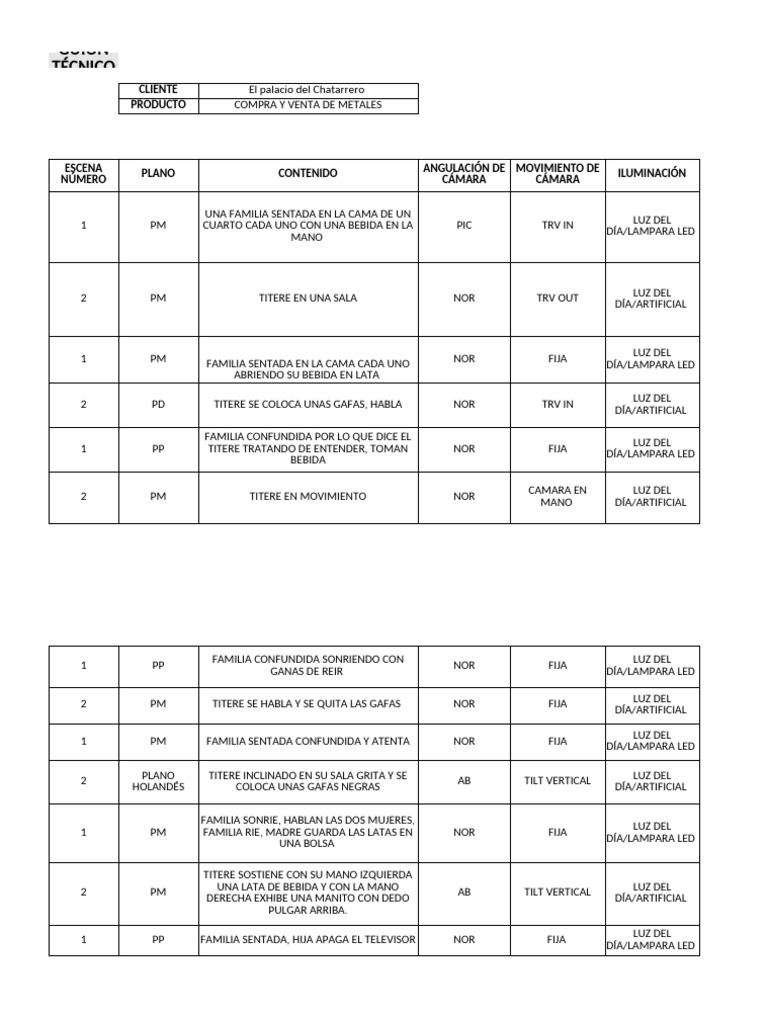 12 3 Dg Ea2 Guiontecnico u2 Pmd Pro Aud 172 Ce | PDF
