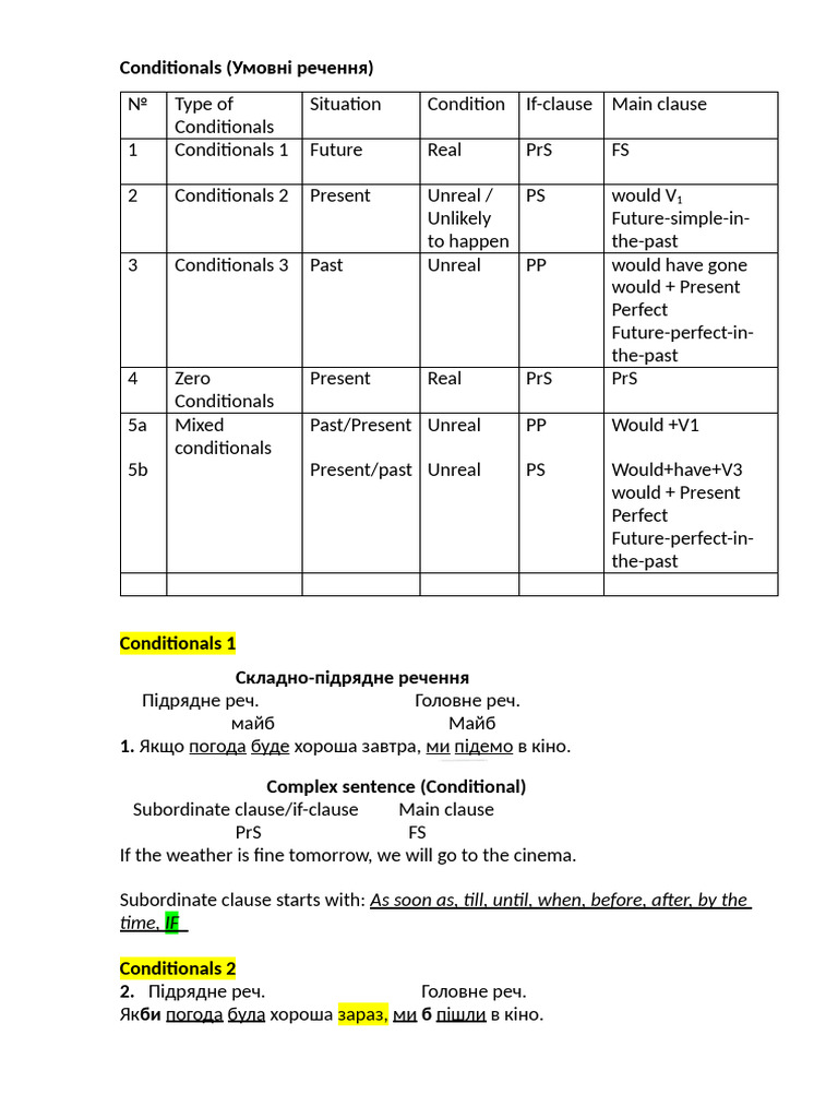 Conditionals схема | PDF | Grammar | Syntax