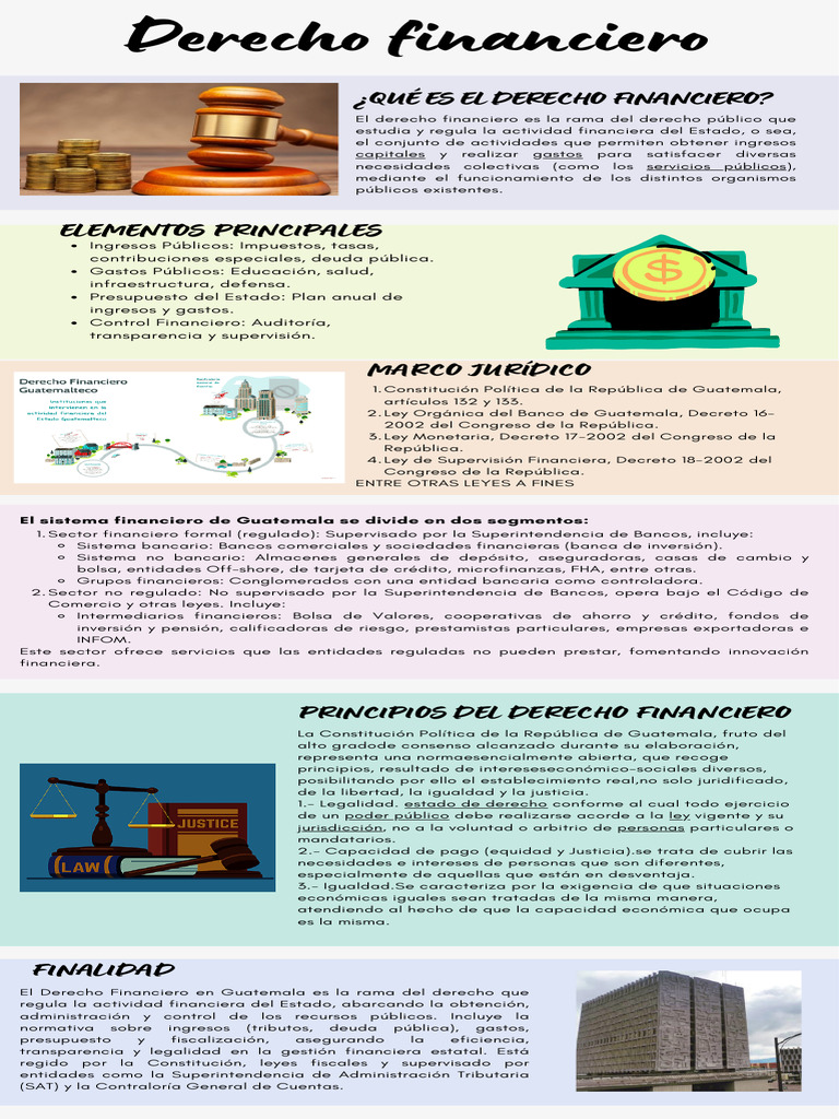 Infografia Finanzas | PDF | Bancos | Presupuesto