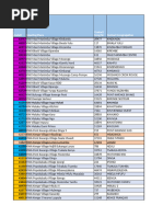 Dodoma Postcode and District Guide | PDF | Julius Nyerere | Tanzania