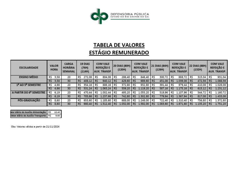 Tabela de Valores Bolsa Auxilio Atualizada1 | PDF