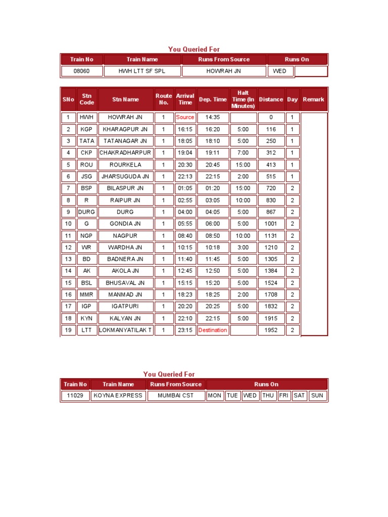 Koyna Express Train Schedule | PDF | Transport