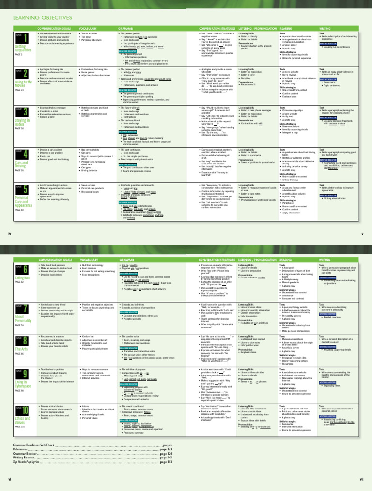 TN2 Learning Objectives | PDF | Grammar | Syntax