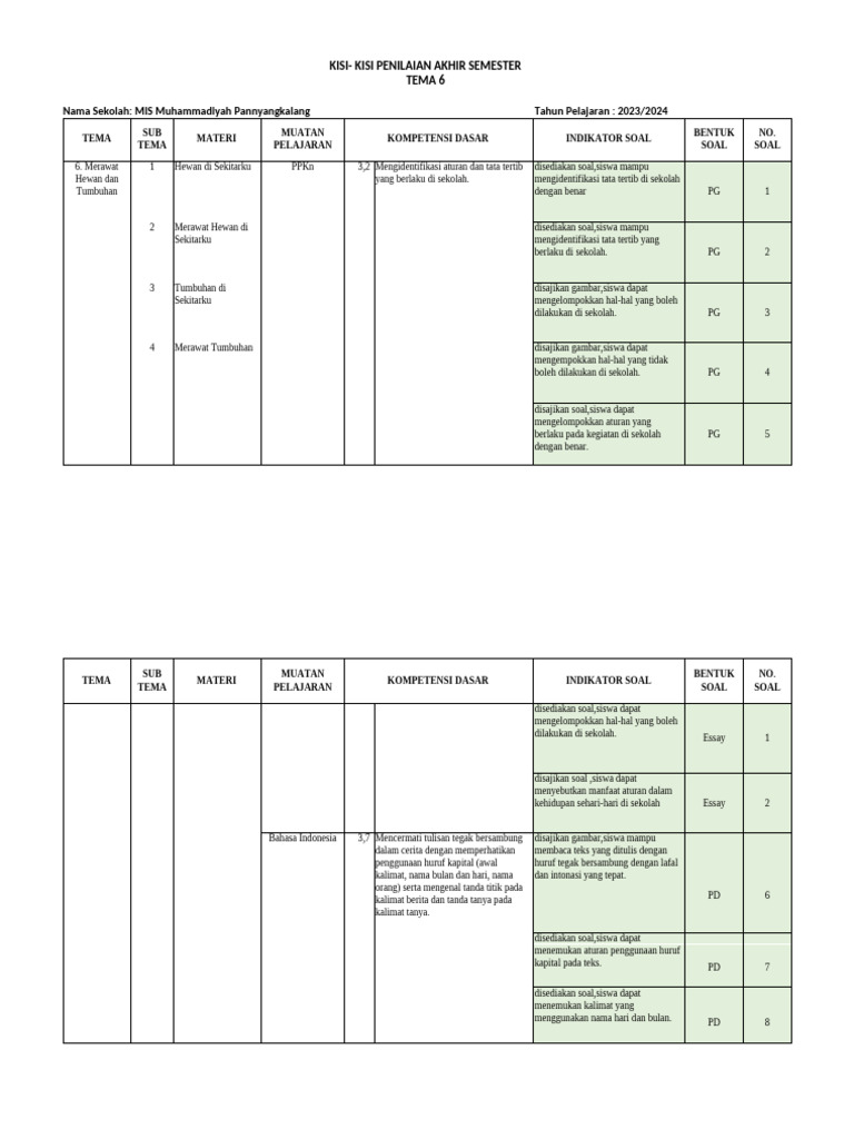 Kisi-Kisi TEMA 6 Kelas 2 | PDF