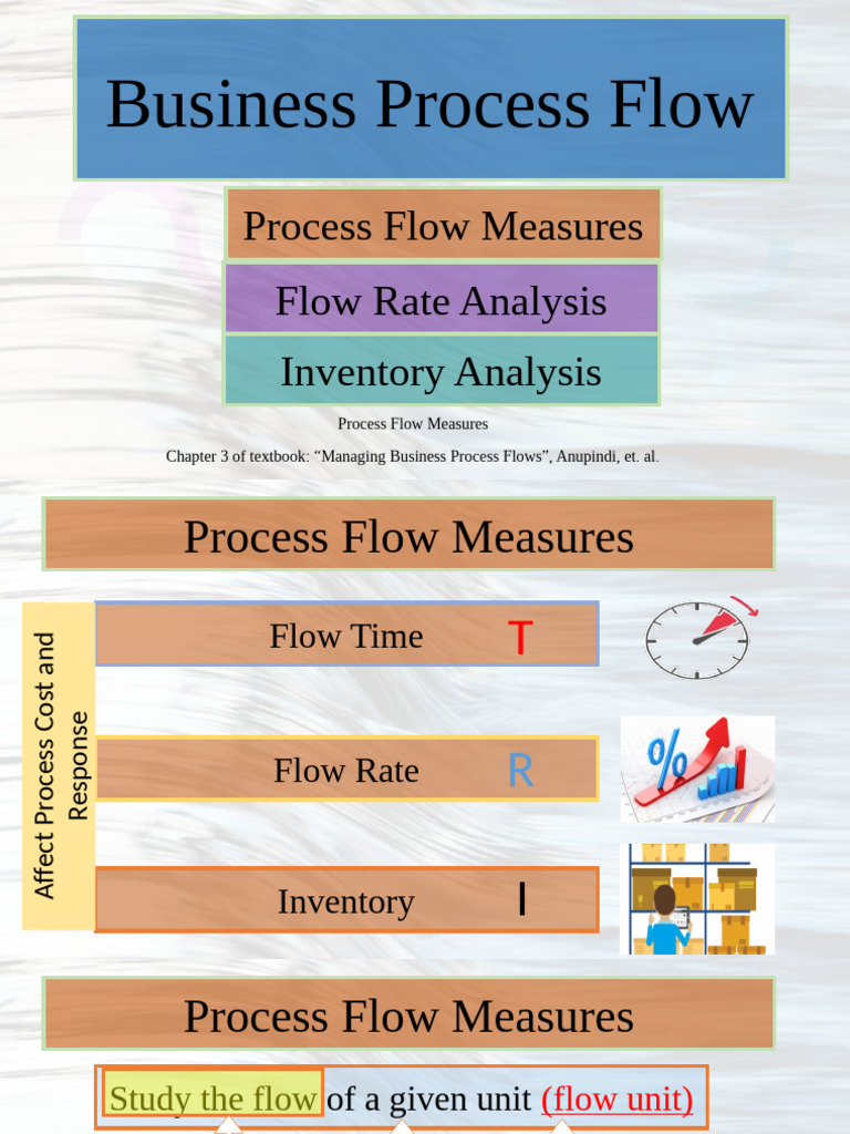 Topic 8 - Process Flow Measures | PDF | Discharge (Hydrology) | Inventory