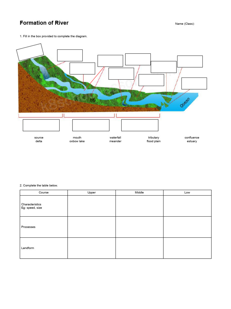 Formation of River Worksheet | PDF