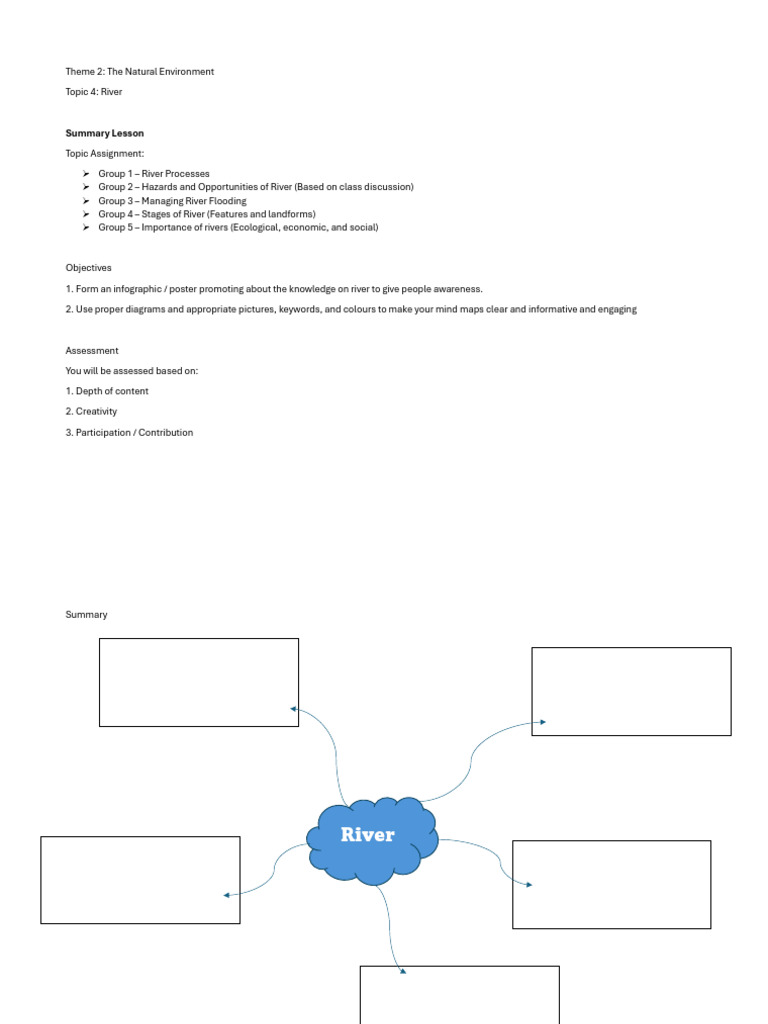 Inforgraphic About River | PDF
