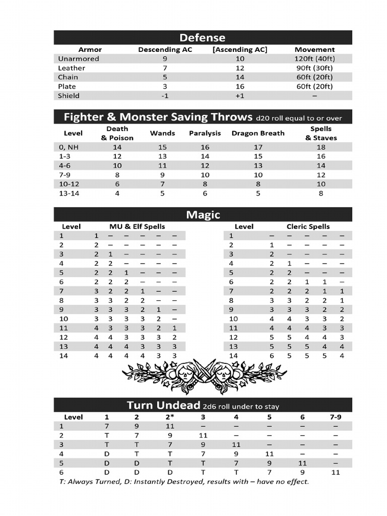 DM Quick Ref Hires PRINT v1.3 - Copy - 2 | PDF