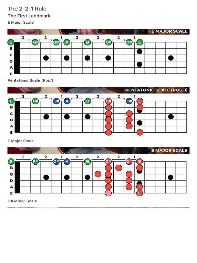 The 2-2-1 Rule | PDF