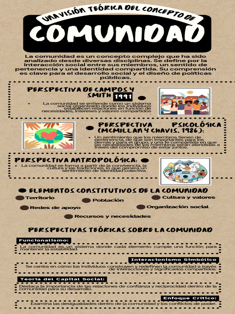 Com Unidad | PDF | Comunidad | Educación en artes liberales