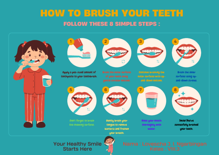 How To Brush Your Teeth Toothbrushing Instructions Poster | PDF