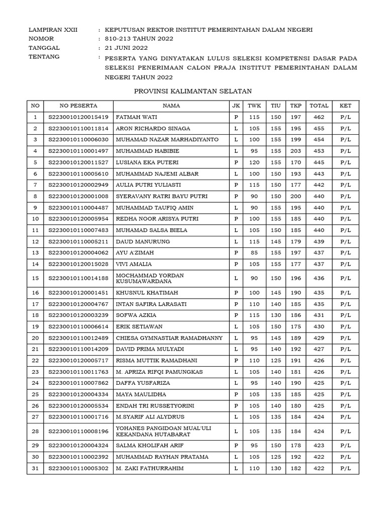 2022_TKDH_63_KALSEL | PDF