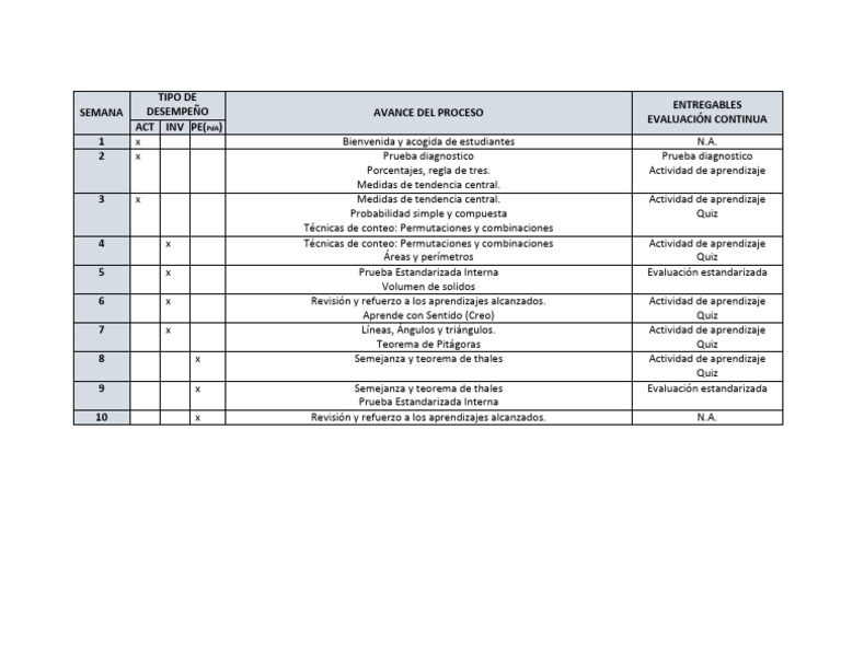 Avance Proceso Undécimo | PDF