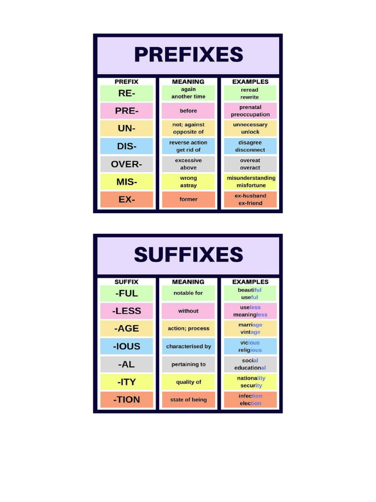 Prefixes and Suffixes | PDF