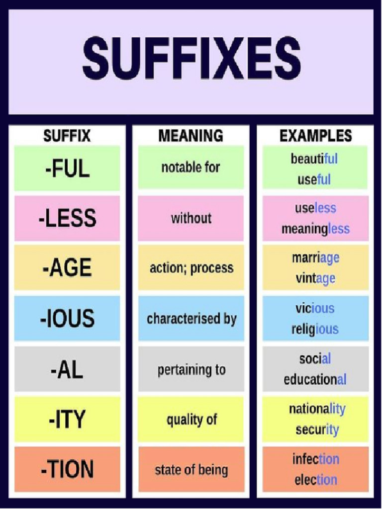 Grammar Suffixes | PDF